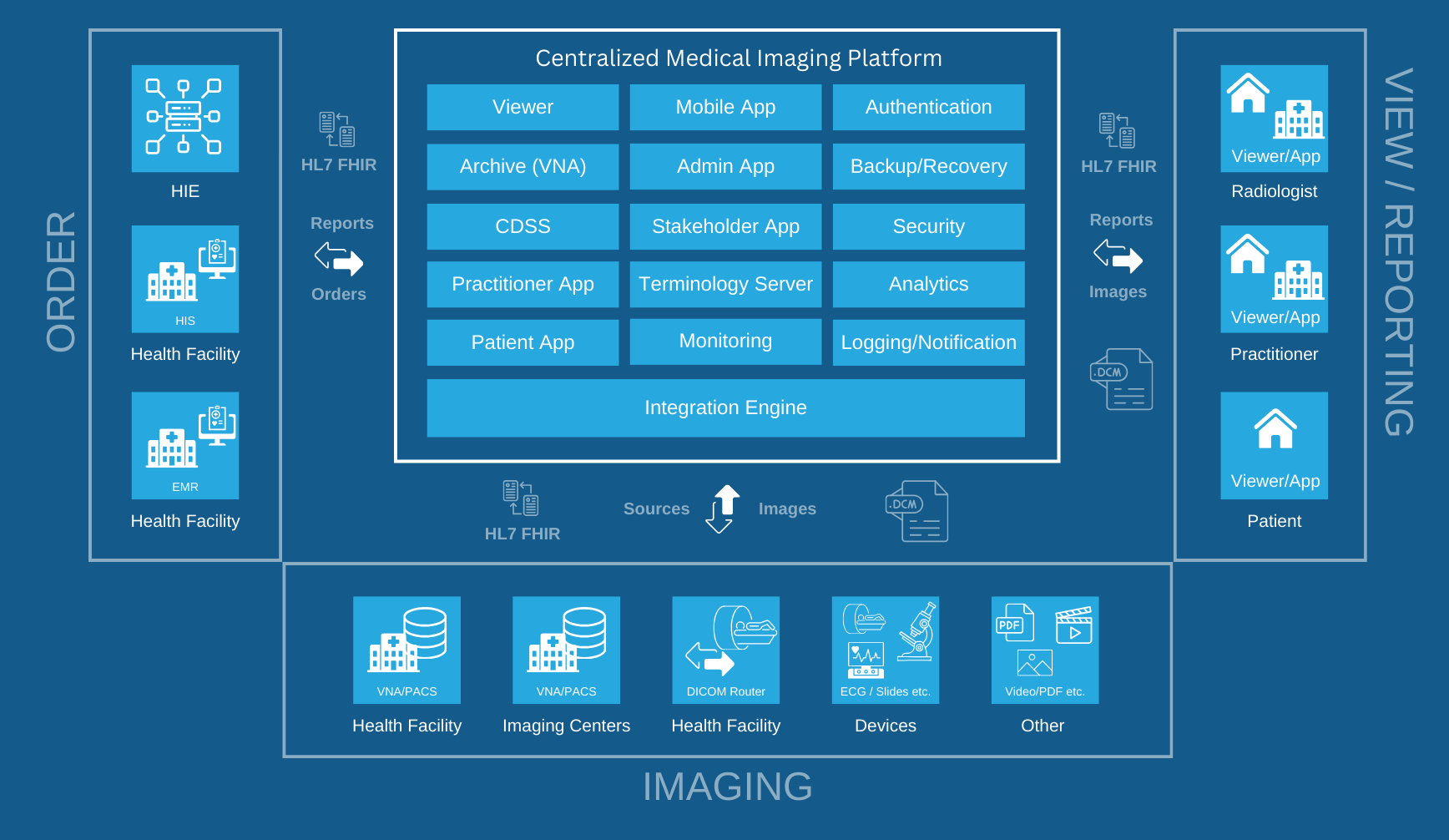 AIGNOSE Cloud-based PACS+ - Oteo Health & Information Technologies